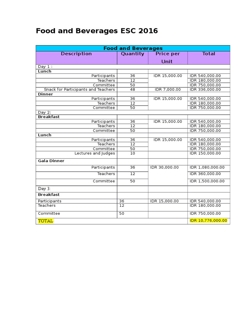 Food and Beverages ESC 2016: Description Quantity Price Per Unit Total ...