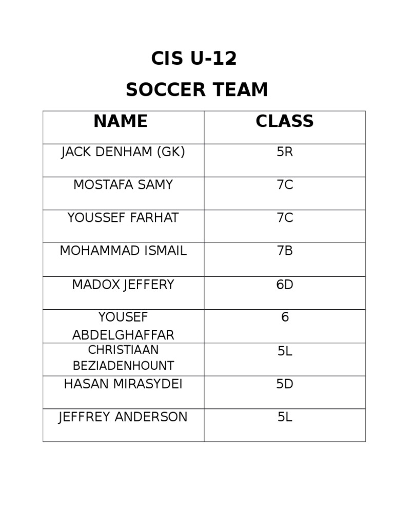 Cis U-12 Soccer Team | PDF