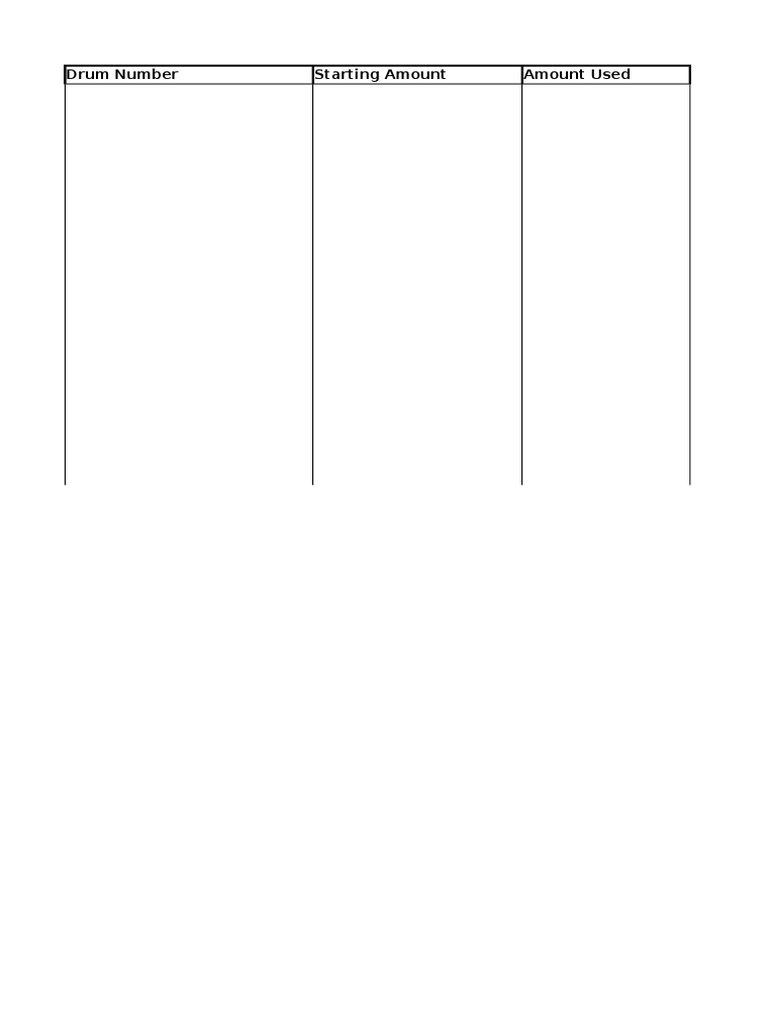 Drum Number Starting Amount Amount Used | PDF