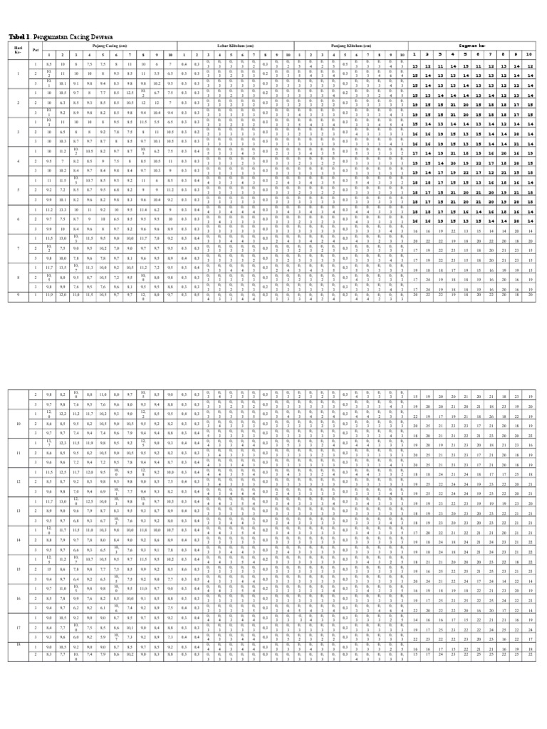Tabel 1. Pengamatan Cacing Dewasa | PDF