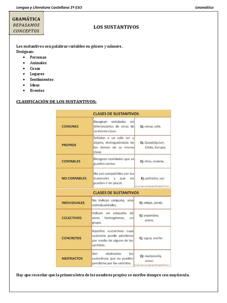 Los Sustantivos 1º ESO - Esquemas y actividades | Sustantivo | Lingüística