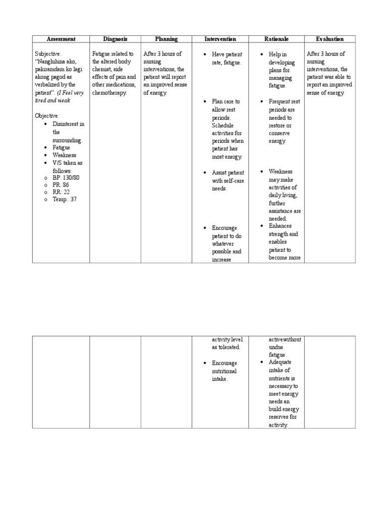 NCP Colon Cancer | PDF