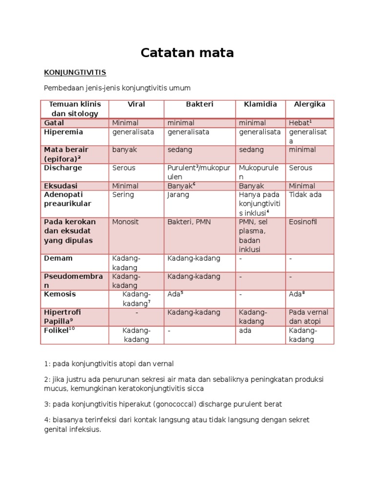 Catatan Koas Mata | PDF