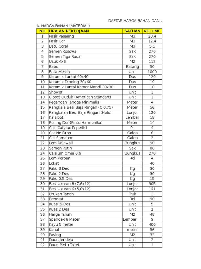 Rab Ruko 2 Lantai Baru | PDF