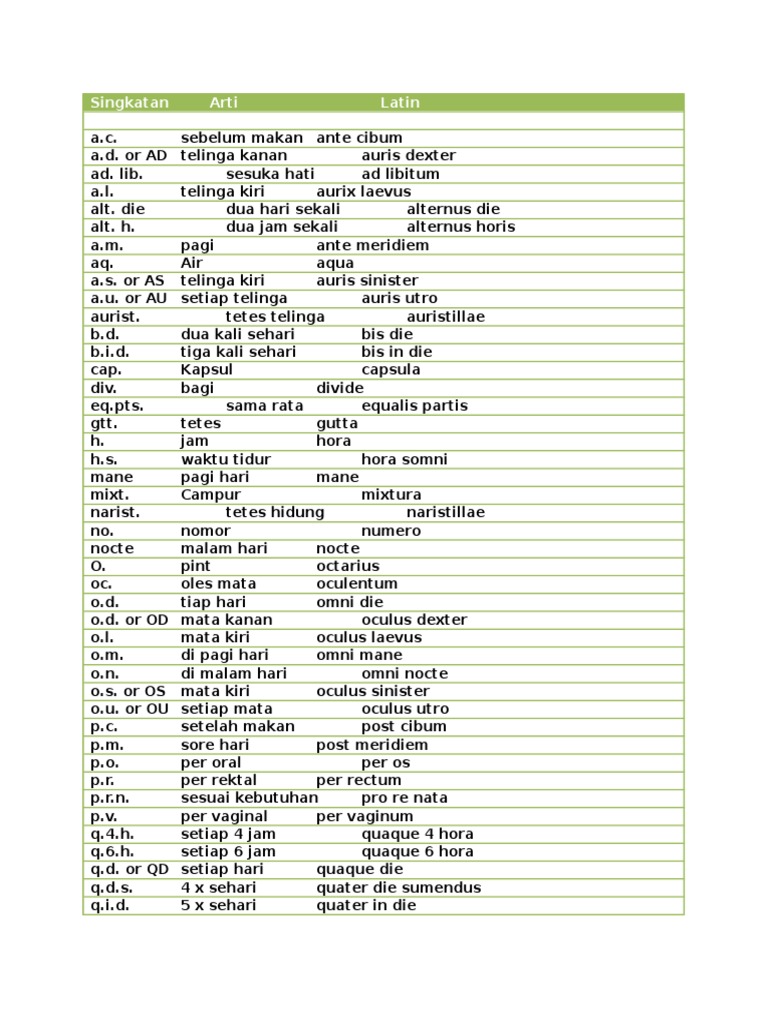 Nama Latin Dalam Resep | PDF
