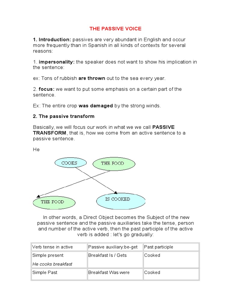 The Passive Voice Theory | PDF | Verb | Syntactic Relationships