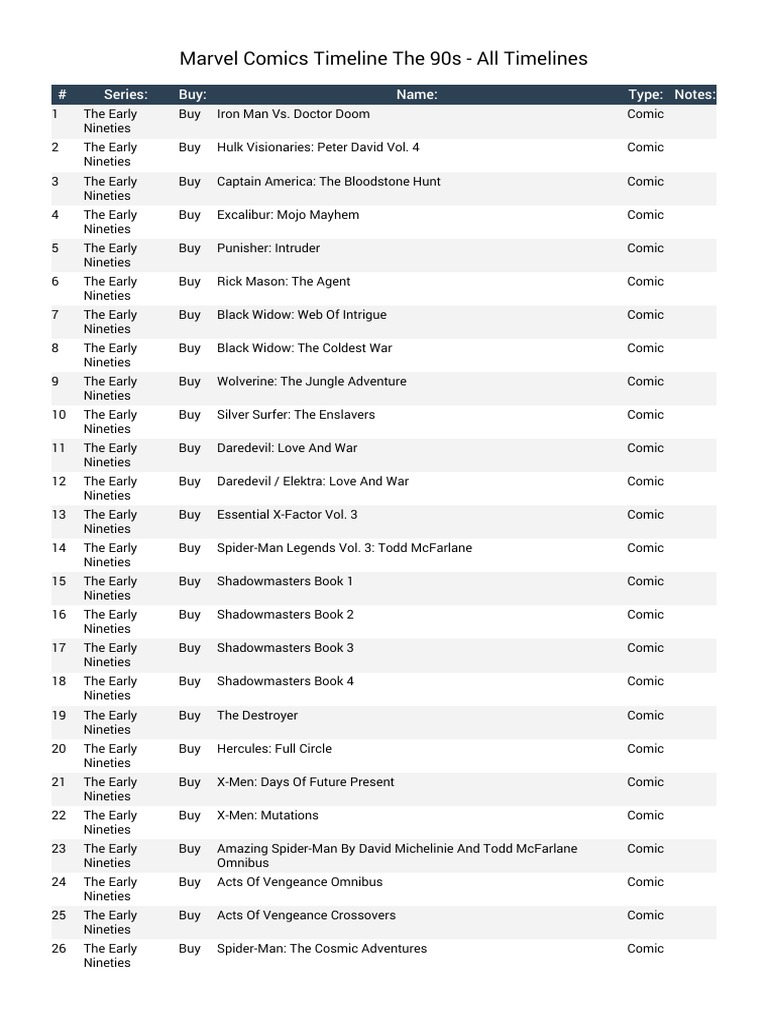 Marvel Comics Timeline The 90s - All Timelines | PDF