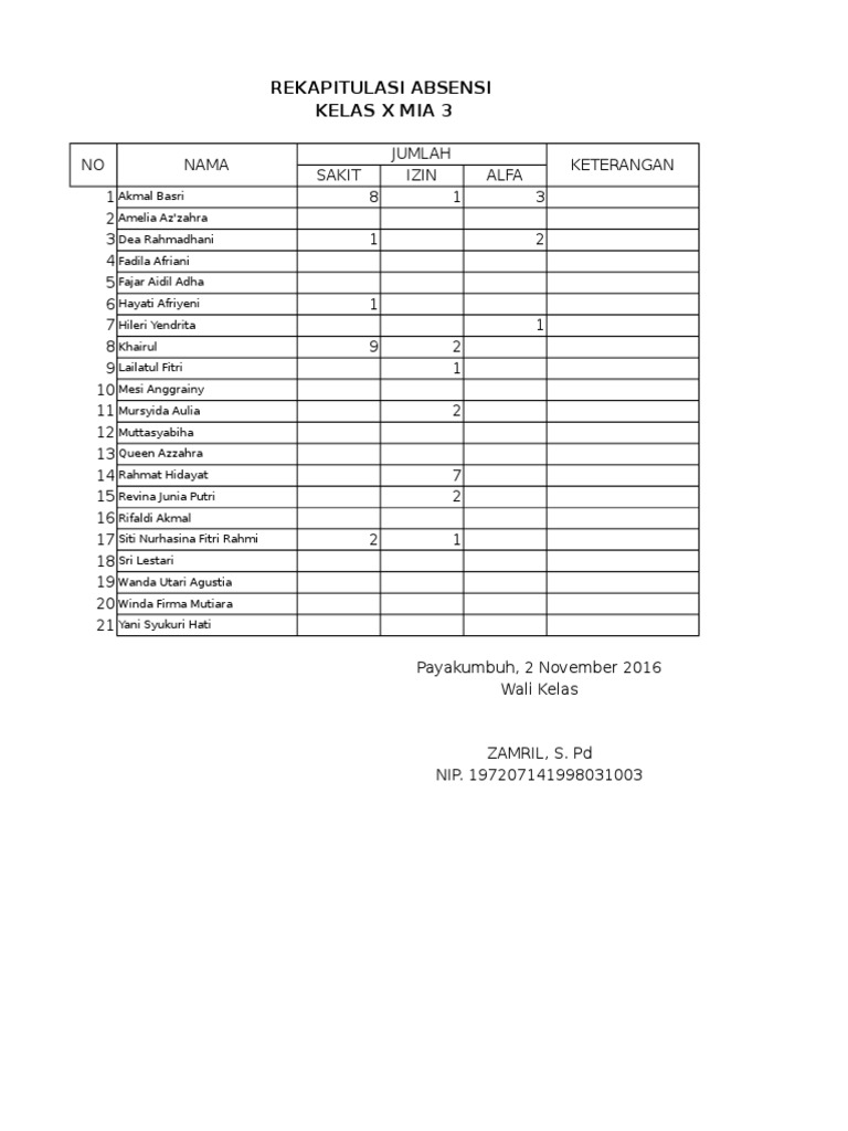 Rekapitulasi Absensi Kelas X Mia 3 | PDF