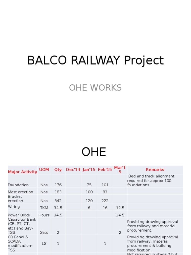Balco Railway Project: Ohe Works | PDF | Electric Power | Manufactured ...