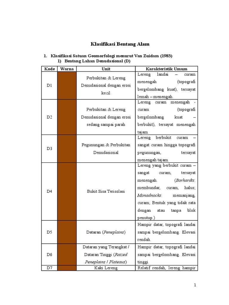 Klasifikasi Bentang Alam | PDF