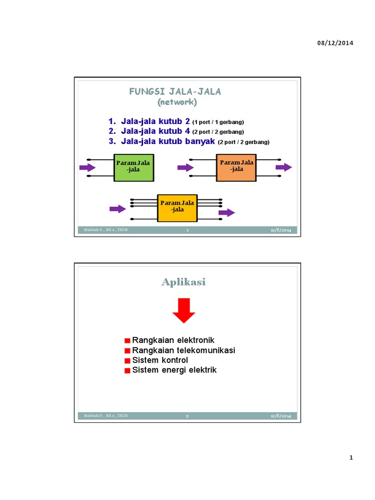 Fungsi Jala Jala Lengkap | PDF