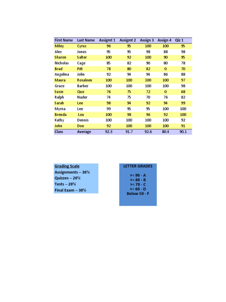 GradeBook Charlene Carroll | PDF | Educational Assessment And Evaluation