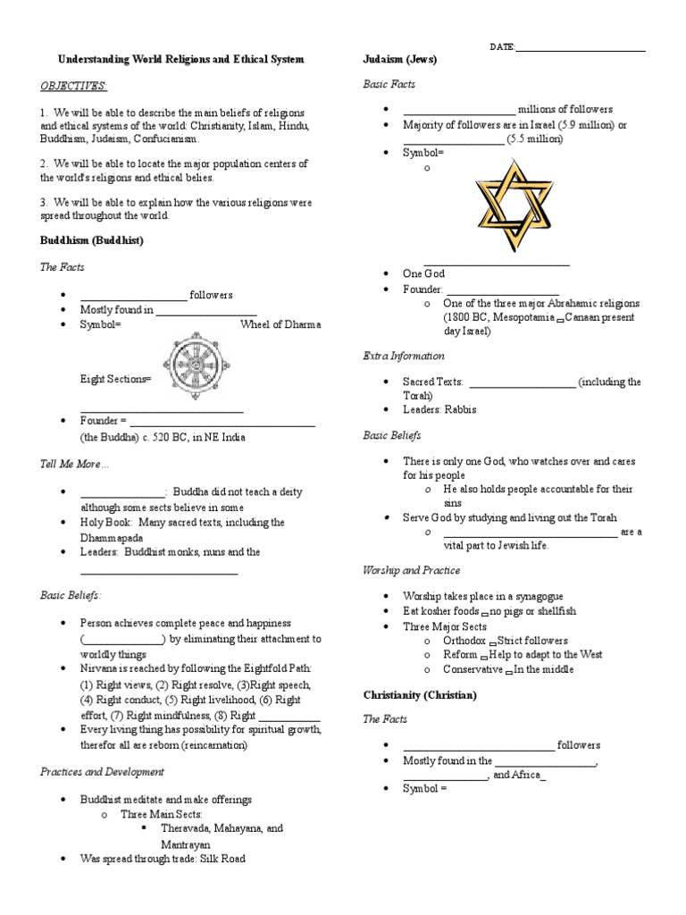 major world religions guided notes | Noble Eightfold Path | Monotheism