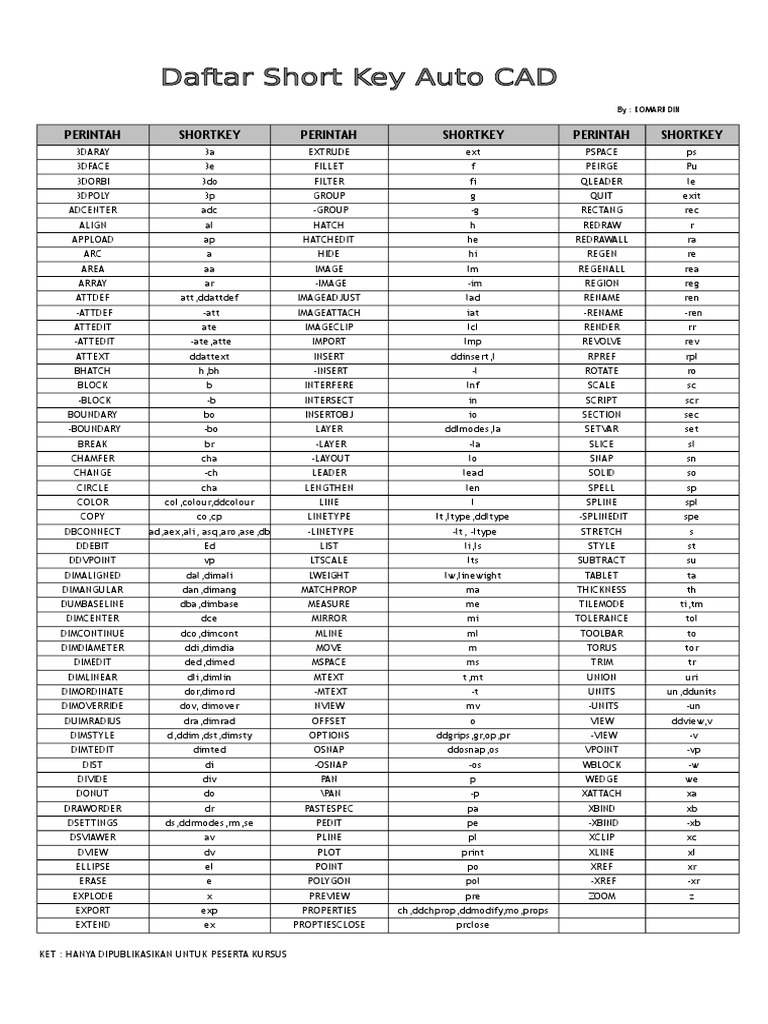 Short Key Autocad | PDF
