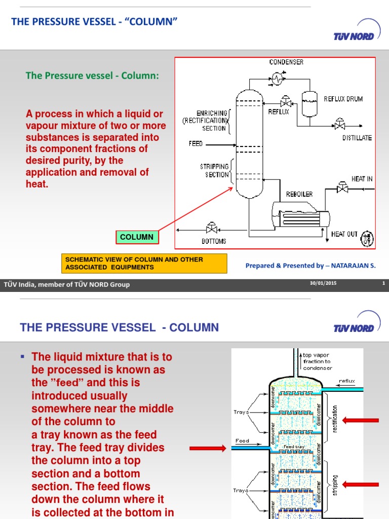 Pressure Vessel - Columns - Animate | PDF