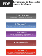 Generación Guías Estafeta | PDF | Red mundial | Internet y web