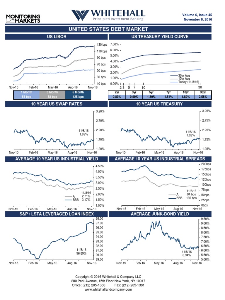 United States Debt Market: Us Libor Us Treasury Yield Curve | PDF ...