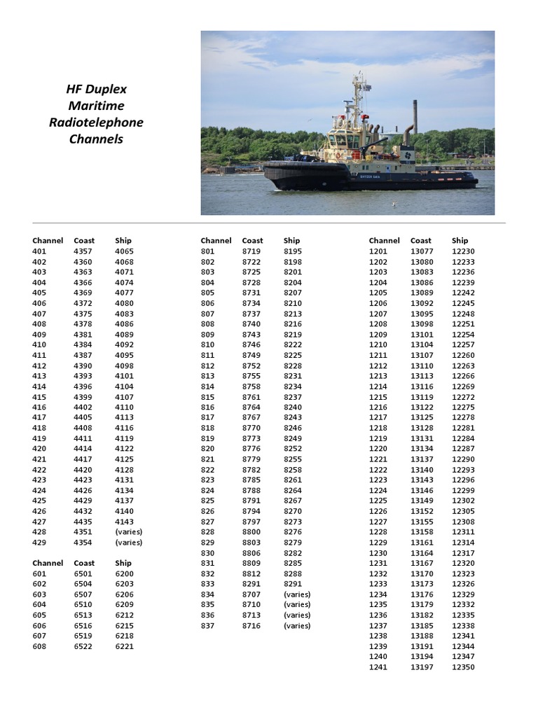 HF Maritime Channels | PDF