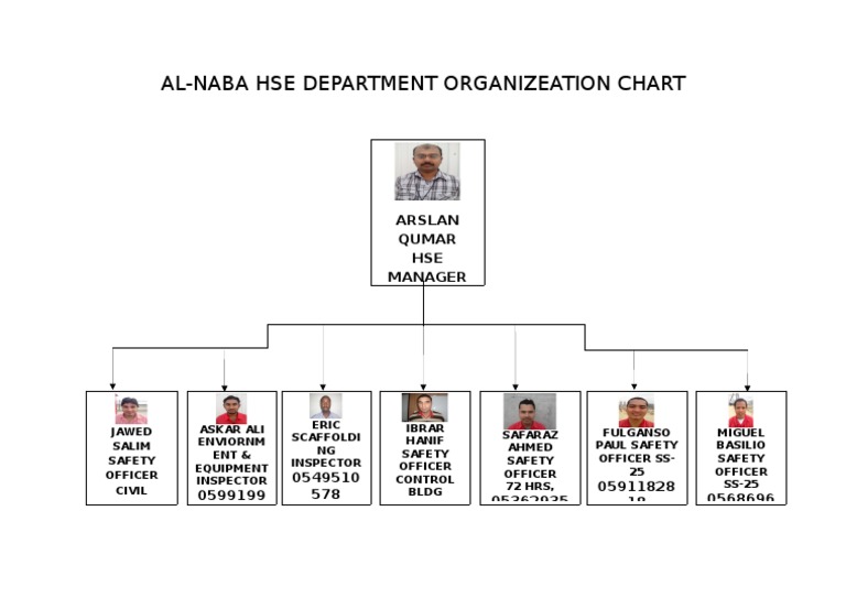 Al-Naba Hse Department Organizeation Chart: Arslan Qumar HSE Manager | PDF