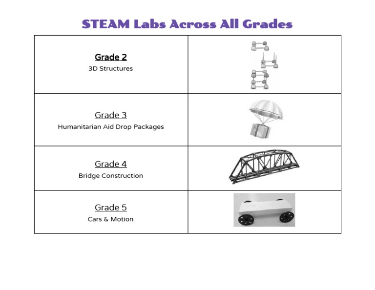 Steamlabsacrossallgrades | PDF