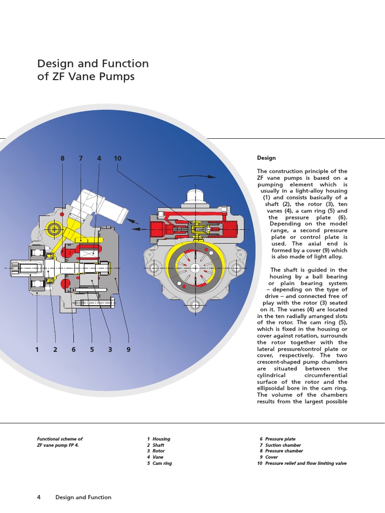 ZF Fluegelpumpen CP FP E 08 | PDF | Pump | Steering