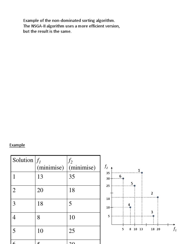 Non Dominated Sorting | Download Free PDF | Algorithms And Data ...