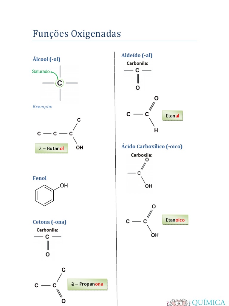 Funções Oxigenadas na Química Orgânica | PDF | Éter | Éster