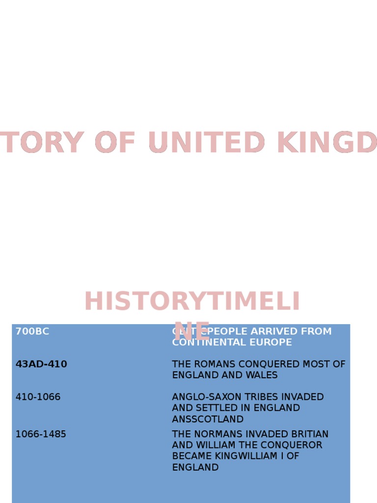 The History of United Kingdom | PDF | United Kingdom | England