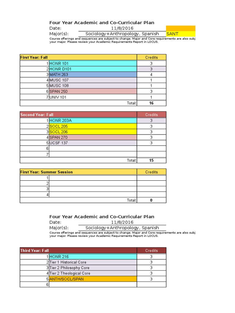 Four Year Plan Standard 2 | PDF