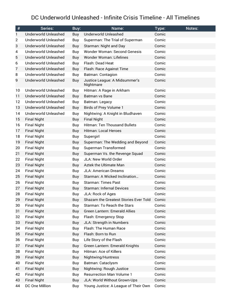 DC Underworld Unleashed - Infinite Crisis Timeline - All Timelines | Dc ...