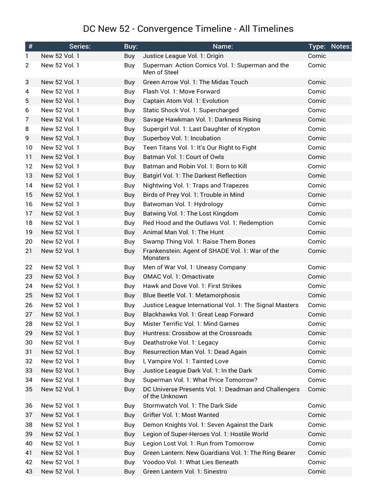 DC New 52 - Convergence Timeline - All Timelines | PDF | American ...