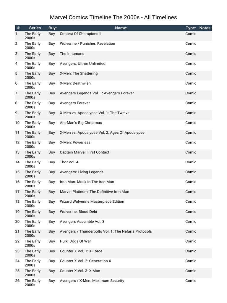 Marvel Comics Timeline The 2000s - All Timelines.pdf | Marvel Comics ...