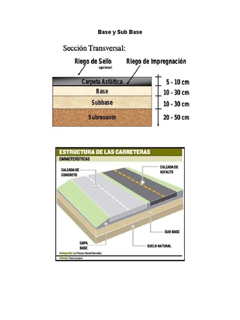 Base y Sub Base | PDF