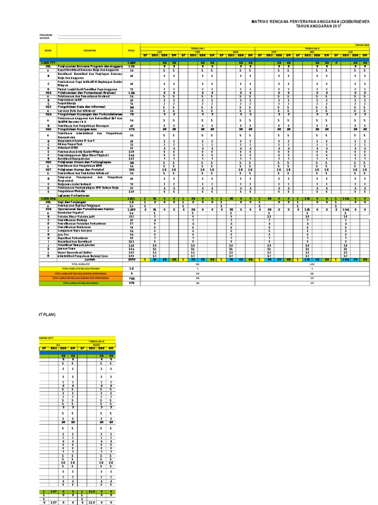 Form Matrik Disbursement Plan Ok | PDF
