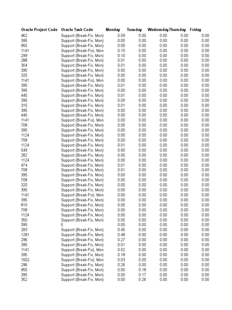 Oracle Project Code Oracle Task Code Monday Tuesday Wednesdaythursday ...