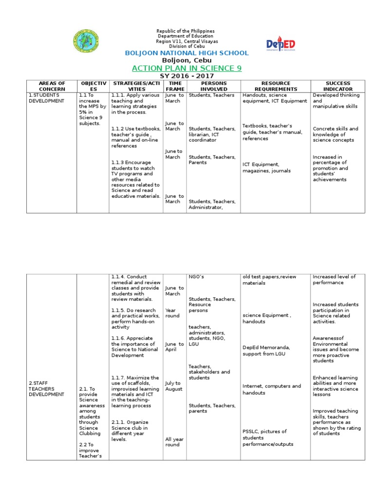 Action Plan N Science 8 2014-2015 | PDF | Educational Technology ...