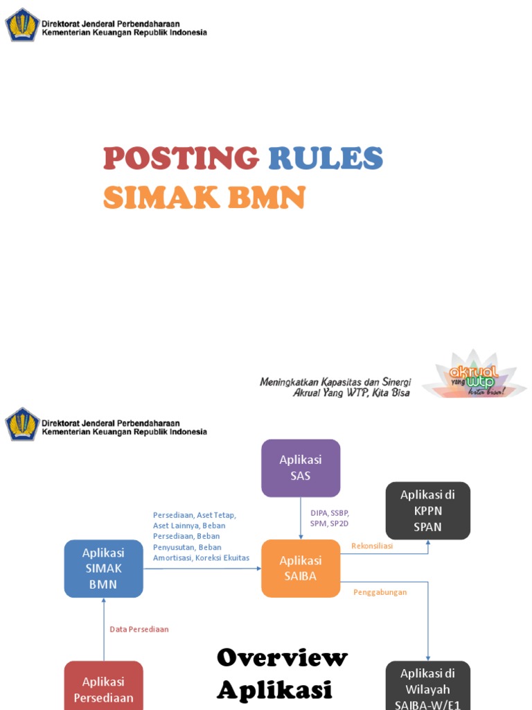 Posting Rules Simak BMN | PDF
