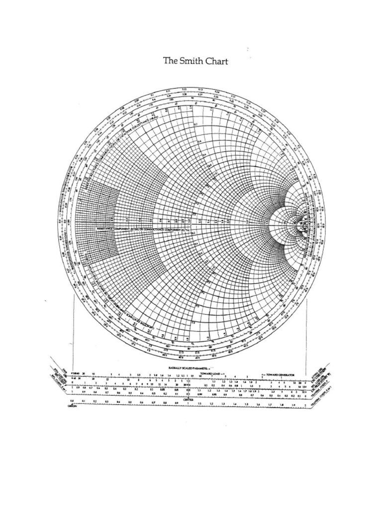 Smith Chart | PDF