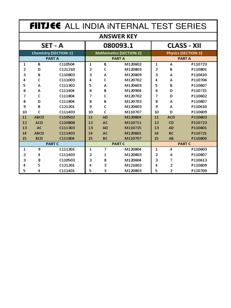 Answers AIiTS-6 (XII) Set - A PDF | PDF