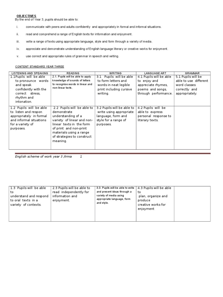 Year 3 English Learning Objectives | PDF | Language Arts & Discipline