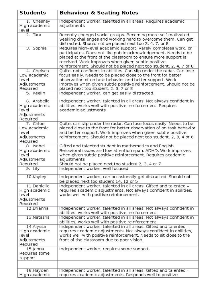 Class Roll | PDF | Gifted Education | Educational Psychology