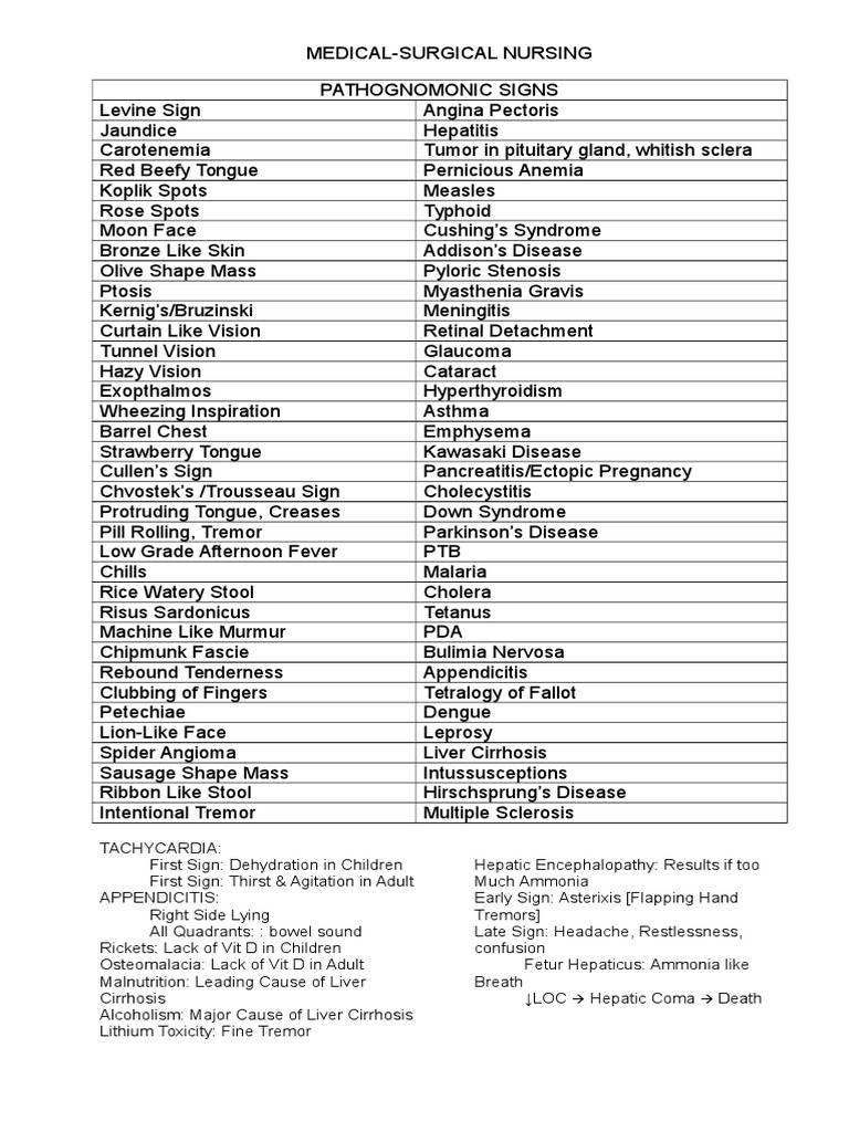 NLE Reviewer - Medical Surgical Nursing Pathognomonic Signs | PDF