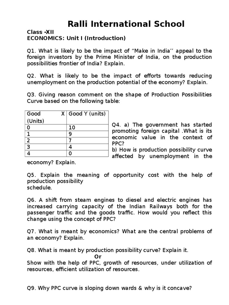 Eco Class Xii Worksheets | PDF | Demand | Price Elasticity Of Demand