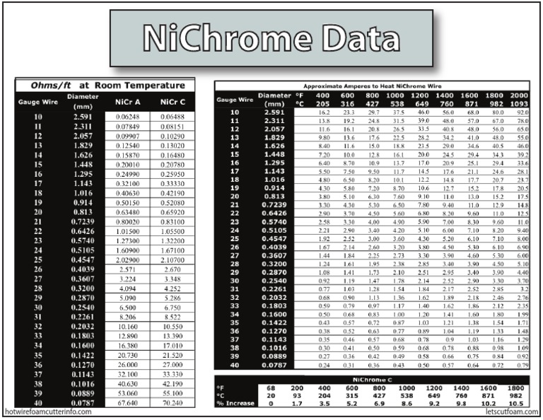 NiChrome Data 2 | PDF