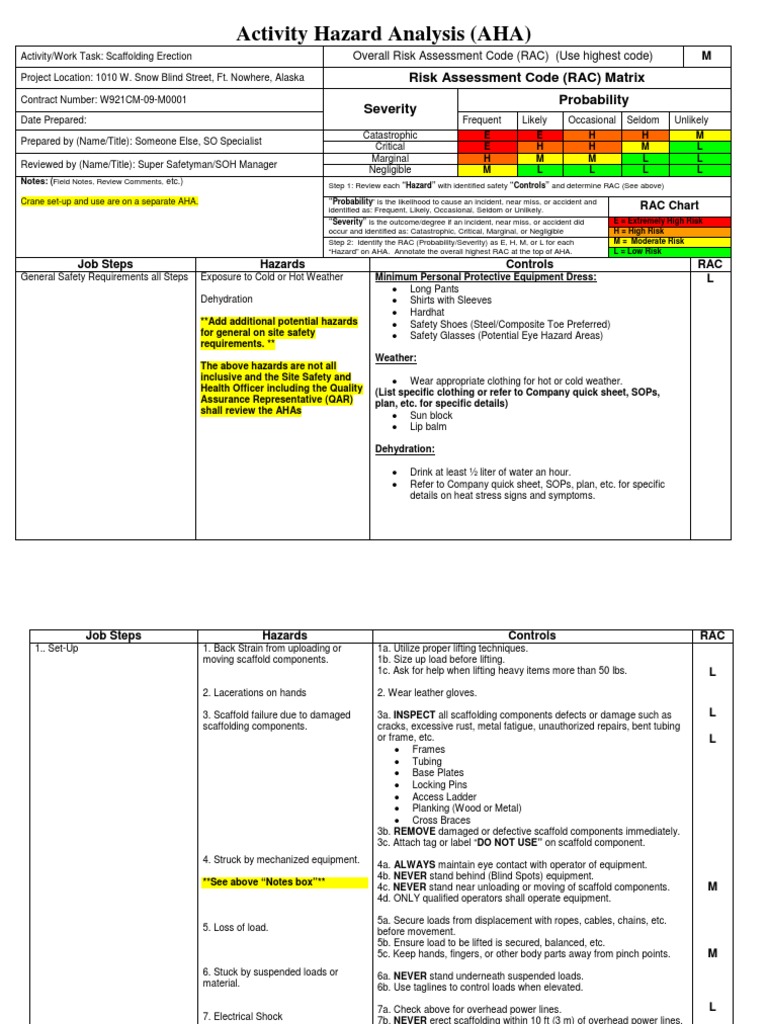 Activity Hazard Analysis (AHA) : Risk Assessment Code (RAC) Matrix ...