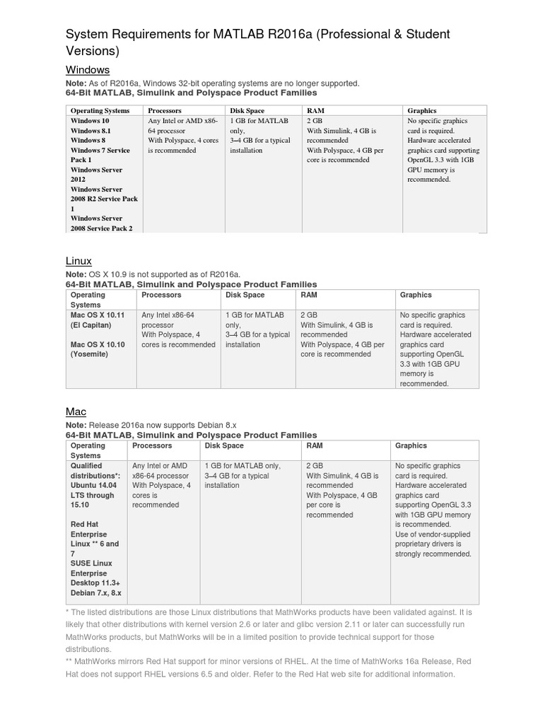 MATLAB R2016a System Requirements Guide | PDF