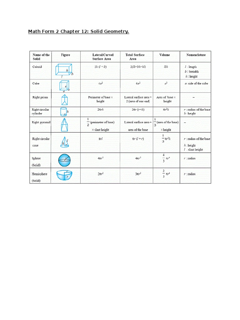 Math Form 2 Chapter 12 | PDF