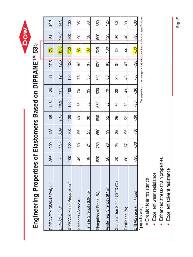 Dow | PDF | Computers