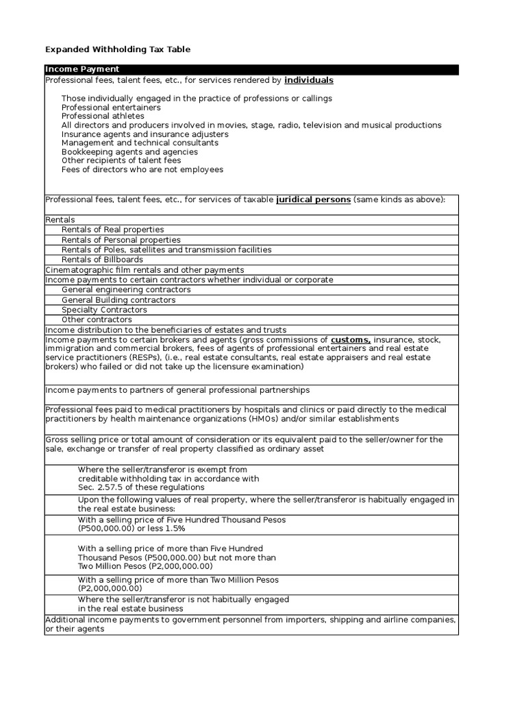 EWT Rates | Withholding Tax | Sales