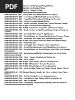 Baume Brix Conversion Chart